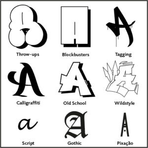 10 Easy Tricks to Make Cool Graffiti Letters - graffiticanvas.com